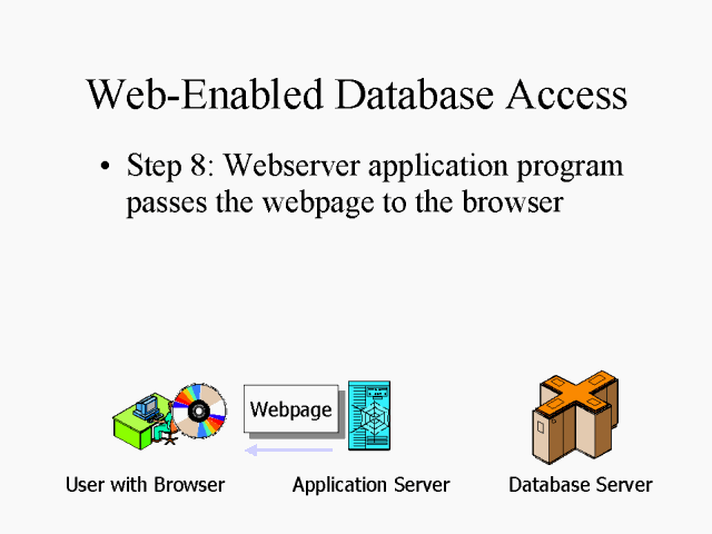 Web Enabled Database Access